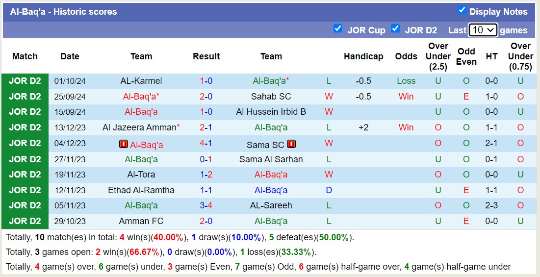 Nhận định, soi kèo Al-Baq'a vs Al-Yarmouk Amman, 20h00 ngày 8/10: Tiếp ...