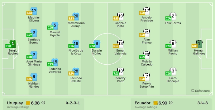 Nhận định, soi kèo Uruguay vs Ecuador, 6h30 ngày 16/10: Phong độ sa sút