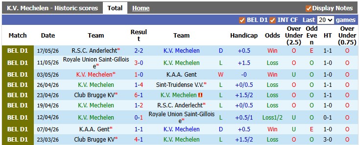 Nhận định, soi kèo Mechelen vs Club Brugge, 1h30 ngày 22/5: Chạm tay ...