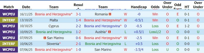 Nhận định, soi kèo Bosnia và Herzegovina vs Bắc Macedonia, 1h30 ngày 30 ...