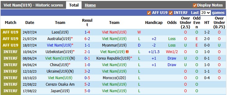 Nhận định, soi kèo U19 Việt Nam vs U19 Timor Leste, 16h00 ngày 1/6 ...