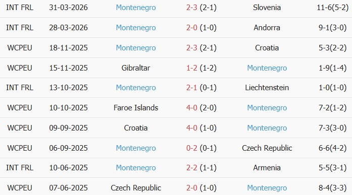 Soi kèo góc Bulgaria vs Montenegro, 23h00 ngày 01/06