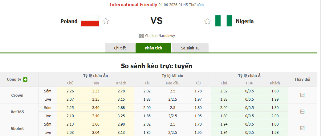 Nhận định, soi kèo Ba Lan vs Nigeria, 01h45 ngày 4/6: Hạ sát đại bàng trắng