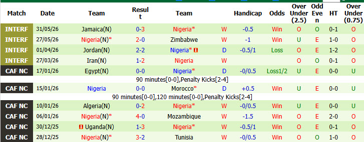 Nhận định, soi kèo Ba Lan vs Nigeria, 01h45 ngày 4/6: Hạ sát đại bàng trắng
