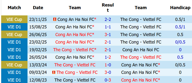 Nhận định, soi kèo Thể Công Viettel vs Công An Hà Nội, 18h00 ngày 7/6 ...