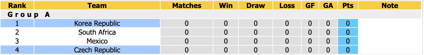 Nhận định, soi kèo thẻ vàng Hàn Quốc vs CH Séc, 9h00 ngày 12/6