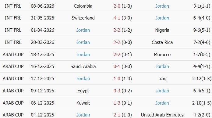 Soi kèo góc Áo vs Jordan, 11h00 ngày 17/06