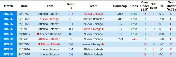 Nhận định, soi kèo Nueva Chicago vs Atletico Rafaela, 1h30 ngày 21/6 ...